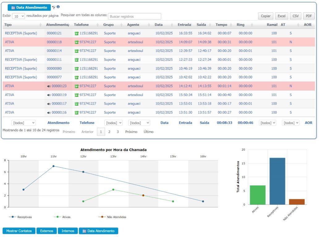 Atendimentos - Supervisor Lorentz