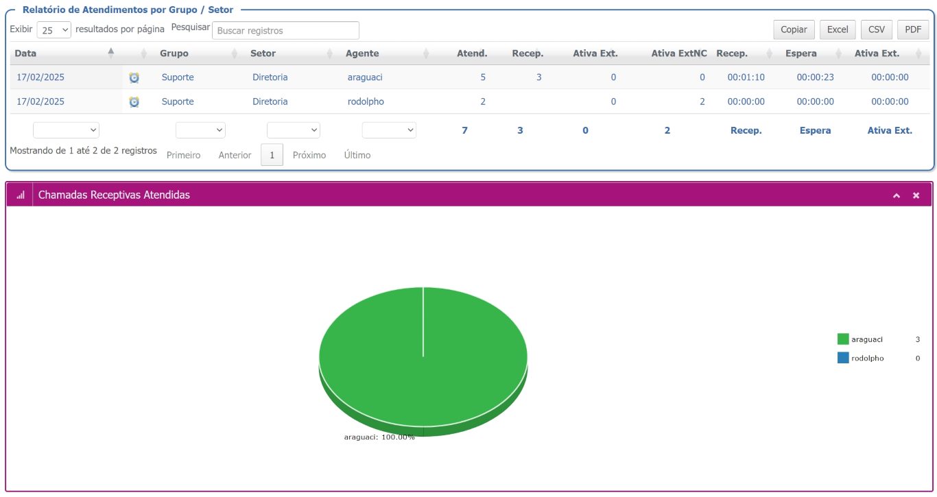 Atendimento Setor - Supervisor Lorentz