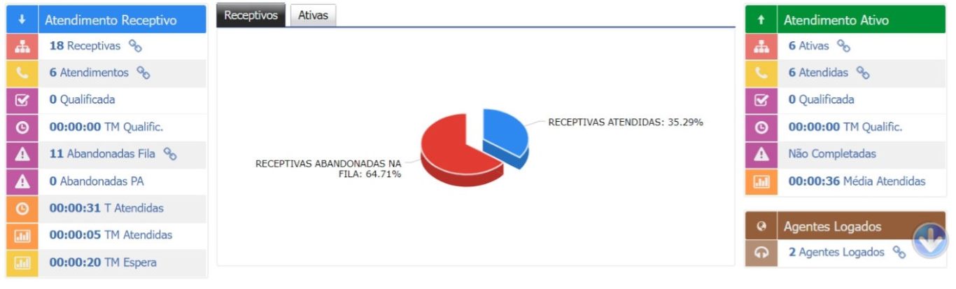 Gerenciamento Lorentz - Supervisor Lorentz