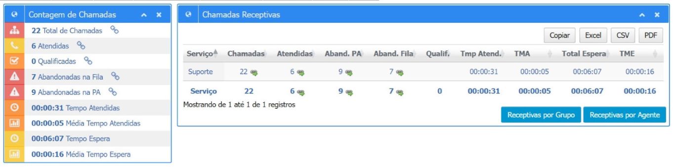 Receptivas Não Qualificadas - Supervisor Lorentz