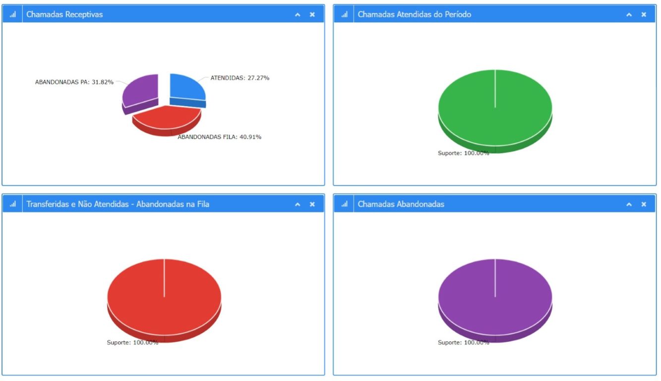 Chamadas Receptivas - Supervisor Lorentz